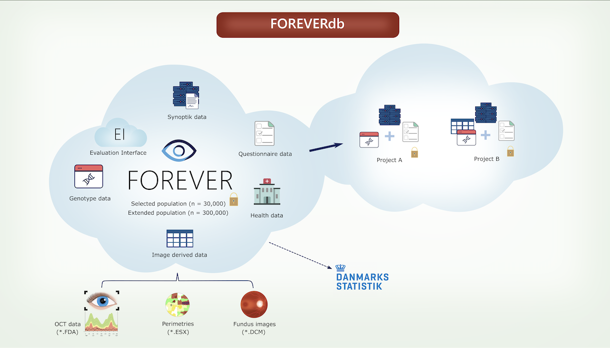 FOREVER Project – Københavns Universitet